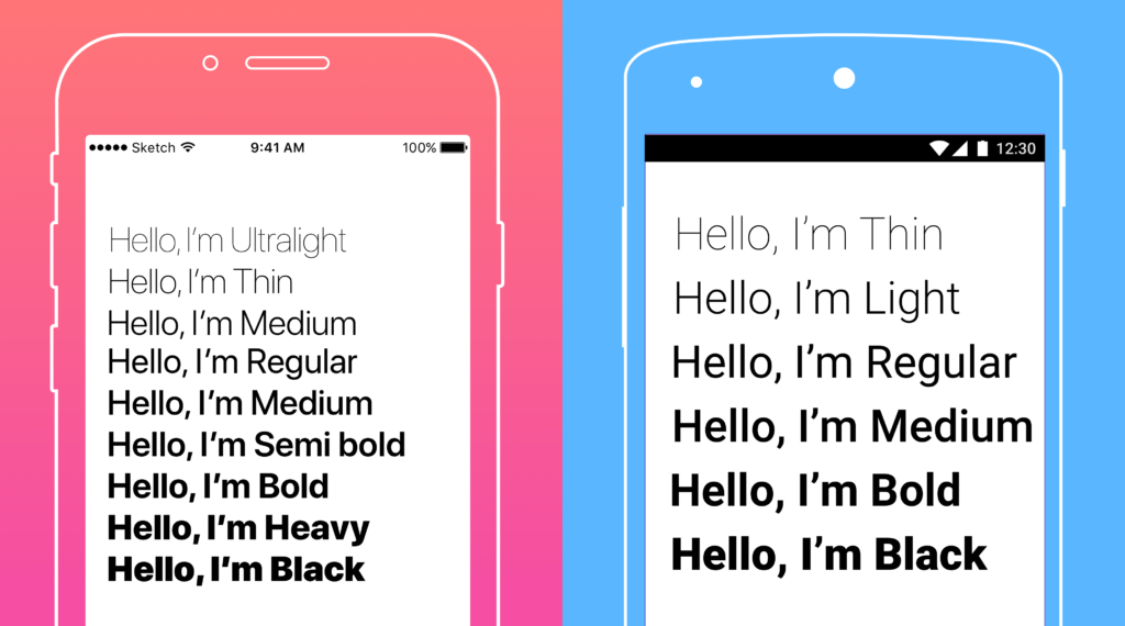 Using The Right Font Weights In Your Mobile Apps Extenova